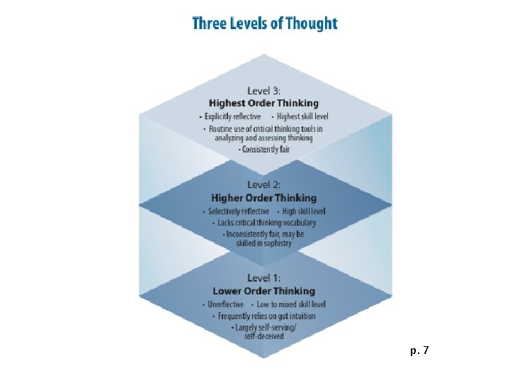The PaulElder Method for Critical Thinking Kim Baker