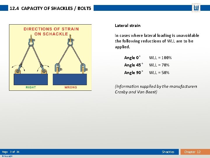 12 4 CAPACITY OF SHACKLES BOLTS 12 4