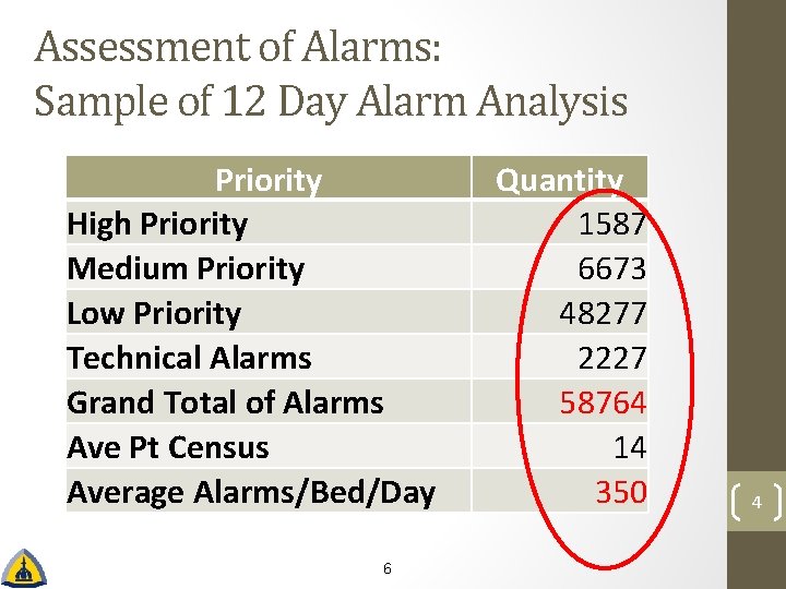 Anatomy of a Case An Alarming Situation Risk