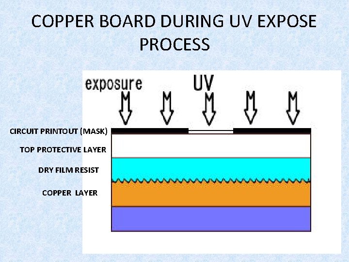 HOW TO PRODUCE PCB Instructions of making PCB