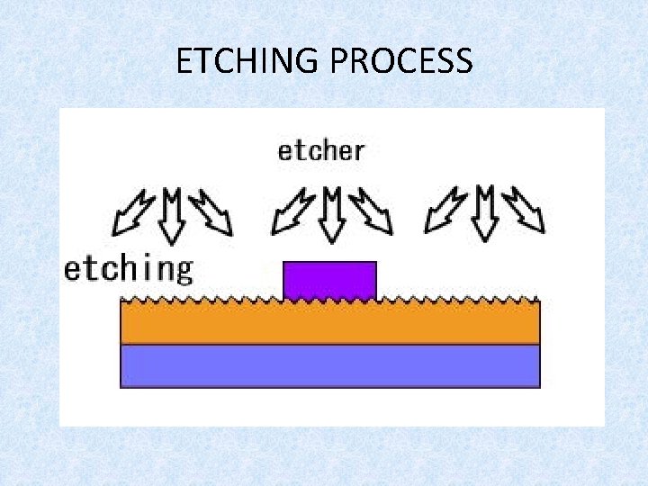 HOW TO PRODUCE PCB Instructions of making PCB