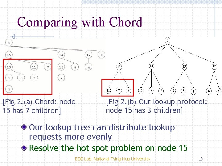 A Scalable and LoadBalanced Lookup Protocol for High