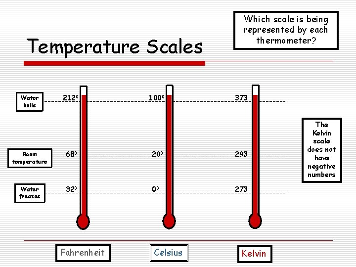 Temperature and Heat WRITE ALL BOLD NOTES Watch
