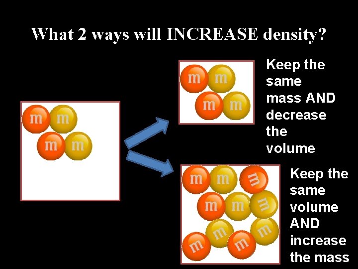 Density Continued Lab Summary LAB IS DUE IN