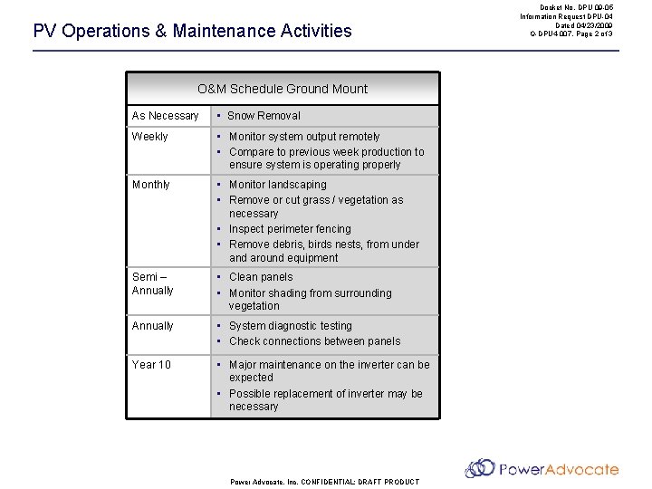 PV Operations Maintenance Activities OM Schedule Ground Mount