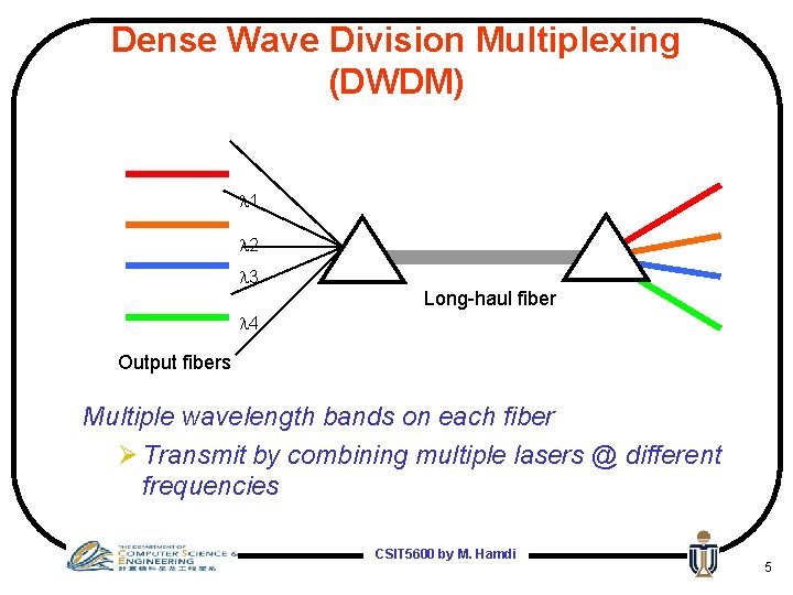 Switching Architectures for Optical Networks CSIT 5600 by