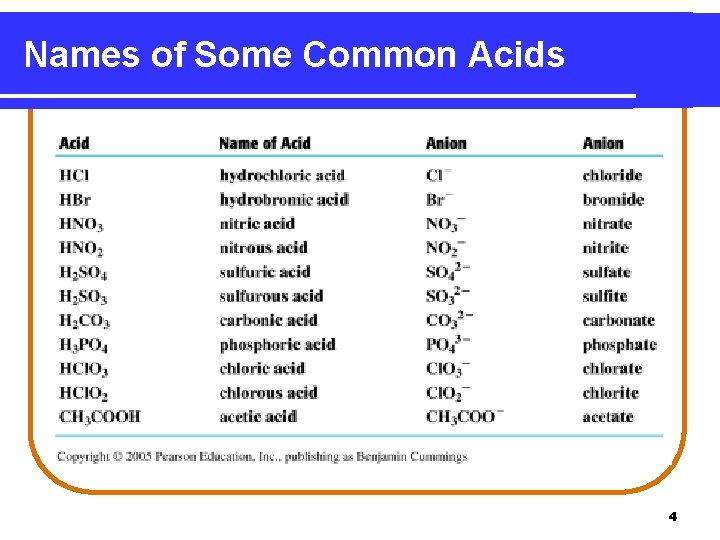 Chapter 8 Acids and Bases 8 1 Acids