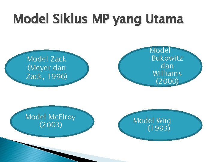Siklus Manajemen Pengetahuan Konsep MP meliputi Struktur structure