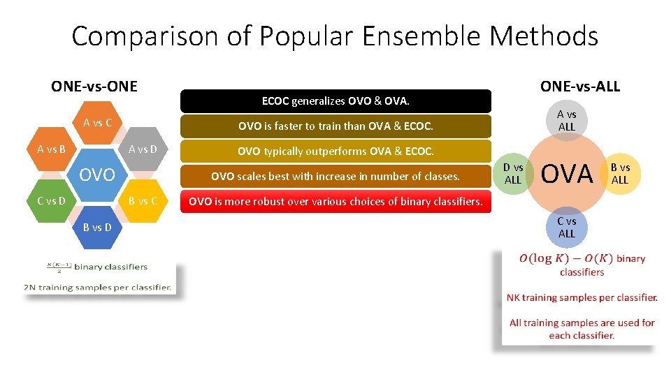 Ensemble Methods for Multi Classification Venkataraman Santhanam ...