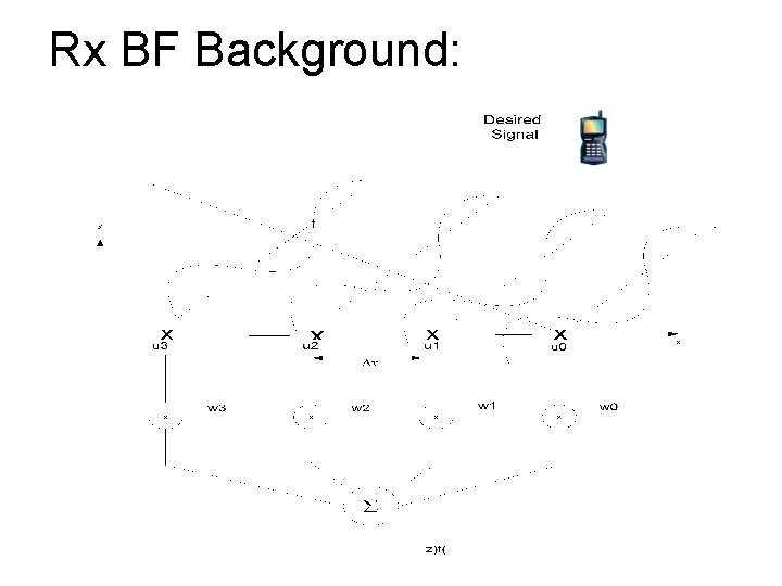 Receive Beamforming with Null Steering in the 802