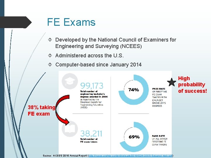 The Importance of Licensure and Membership in Professional
