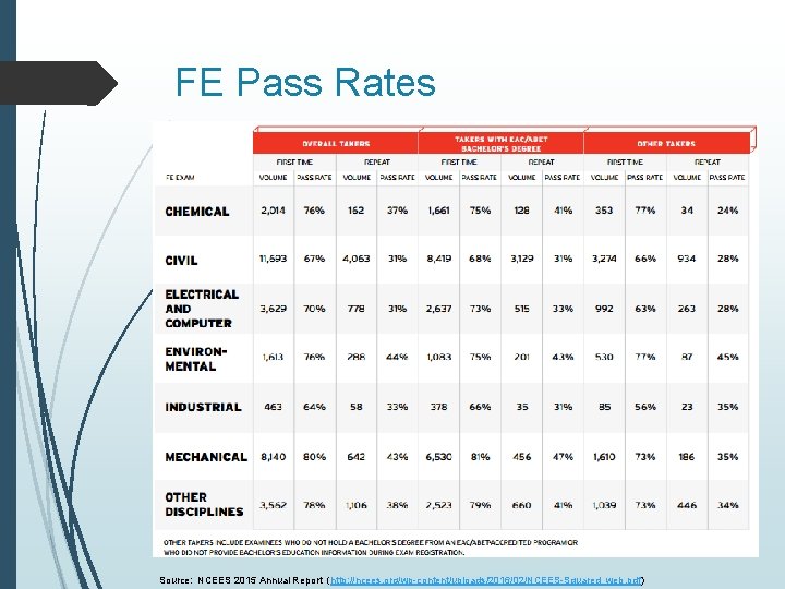 The Importance of Licensure and Membership in Professional