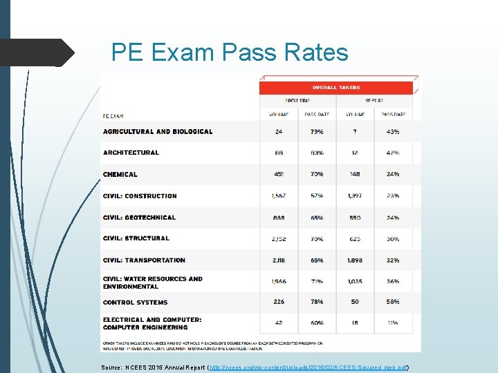 The Importance of Licensure and Membership in Professional