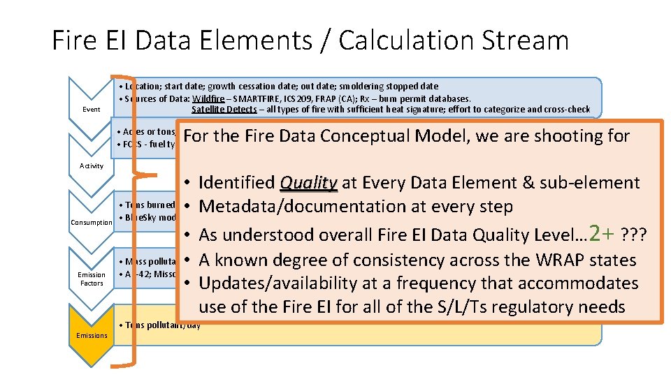 Fire EI Data Elements Calculation Stream Event Activity
