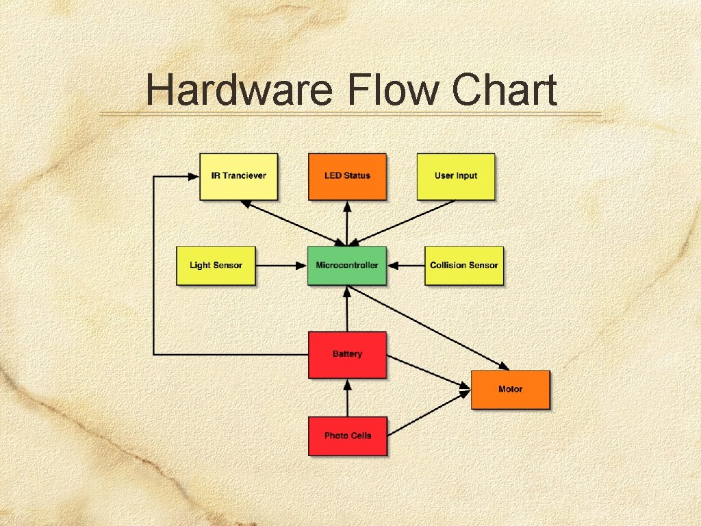 Photovoltaic Martian Bugs Adam Jackson Matt Travis Advised