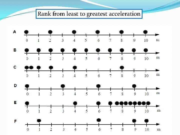 Bell Ringer Solve using acceleration 1 How far