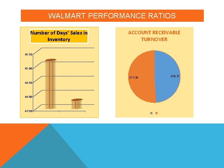 SAVE MONEY LIVE BETTER Our future is bright