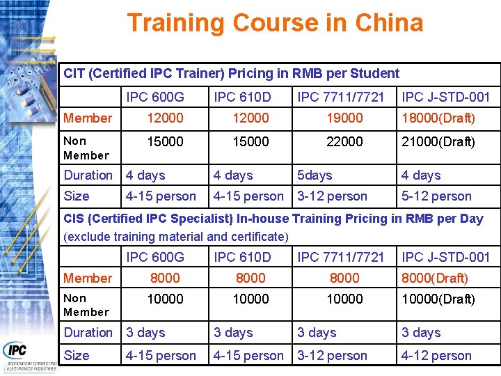 Promotion for IPC China Members English version page