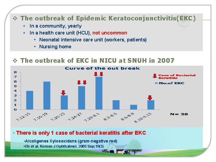 Outbreak of Gram Positive Bacterial Keratitis Associated with