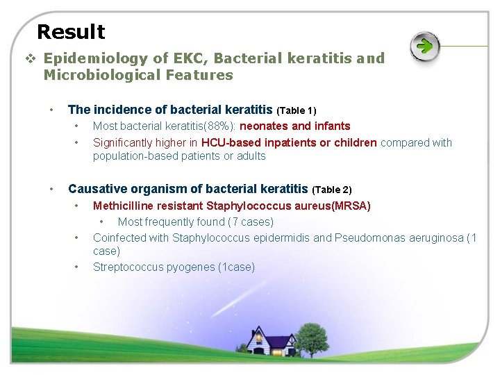 Outbreak of Gram Positive Bacterial Keratitis Associated with