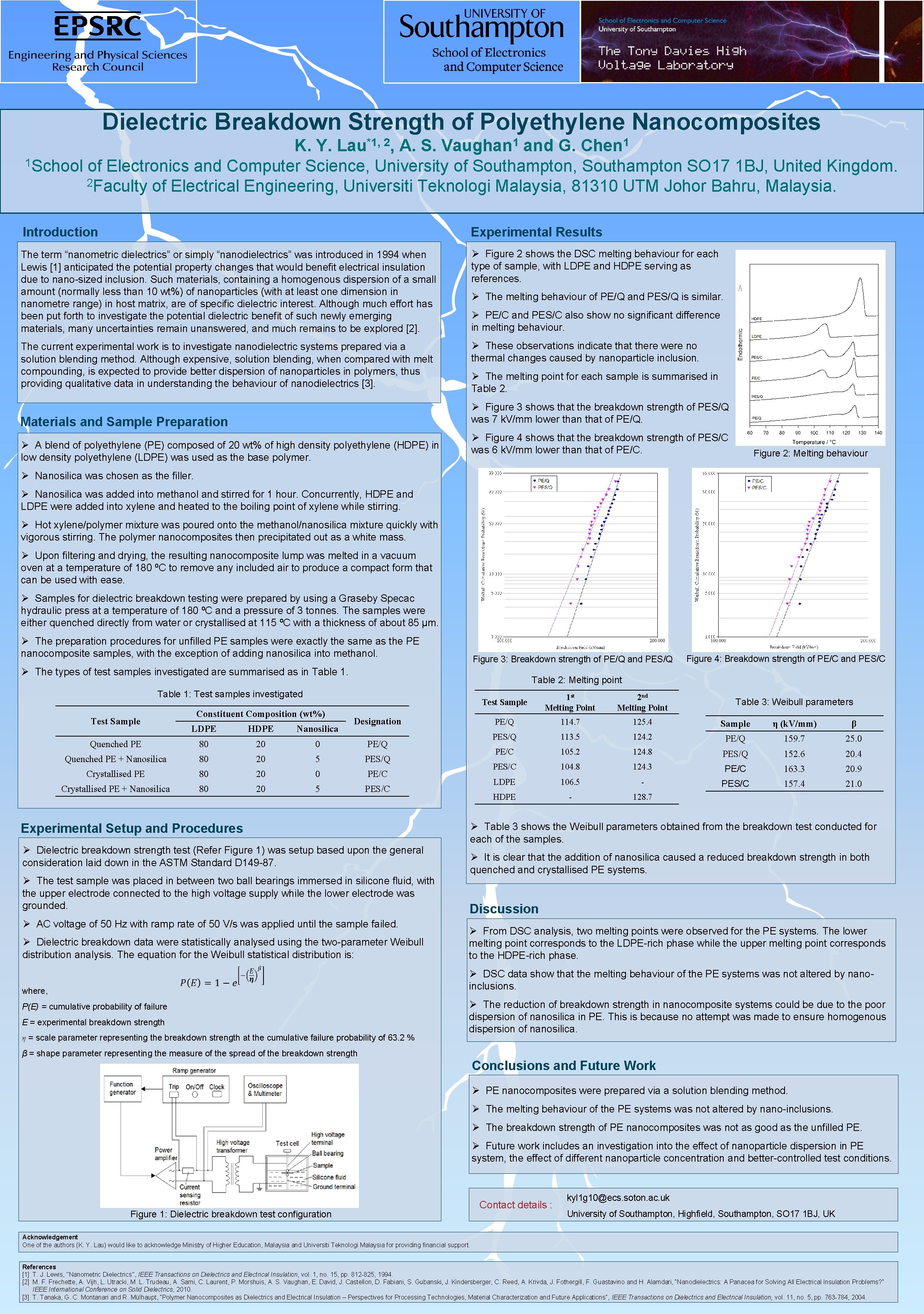 Dielectric Breakdown Strength of Polyethylene Nanocomposites K Y