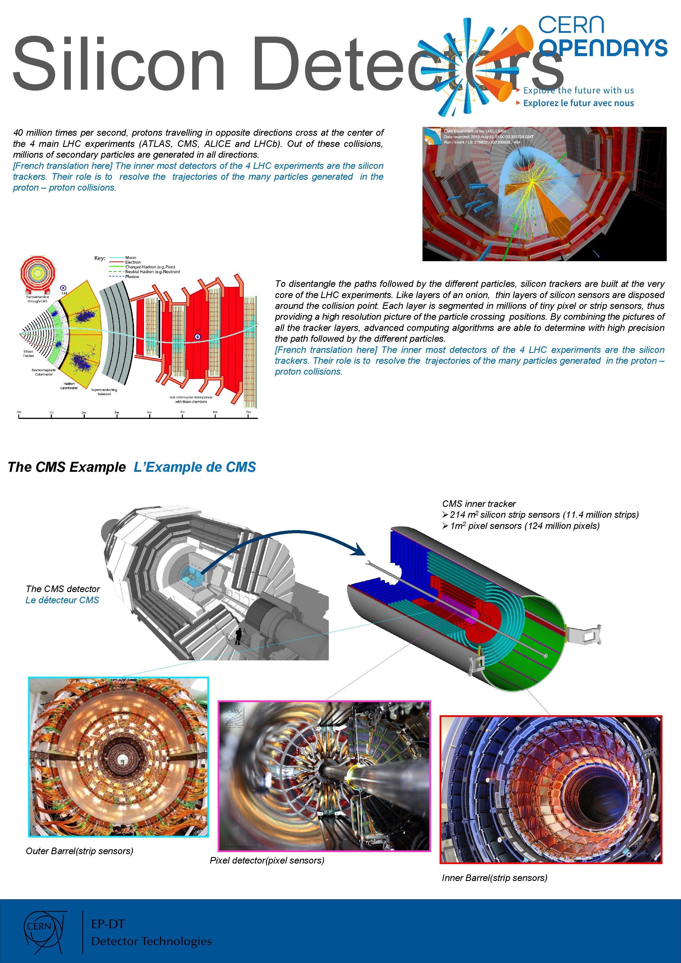 Silicon Detectors 40 million times per second protons