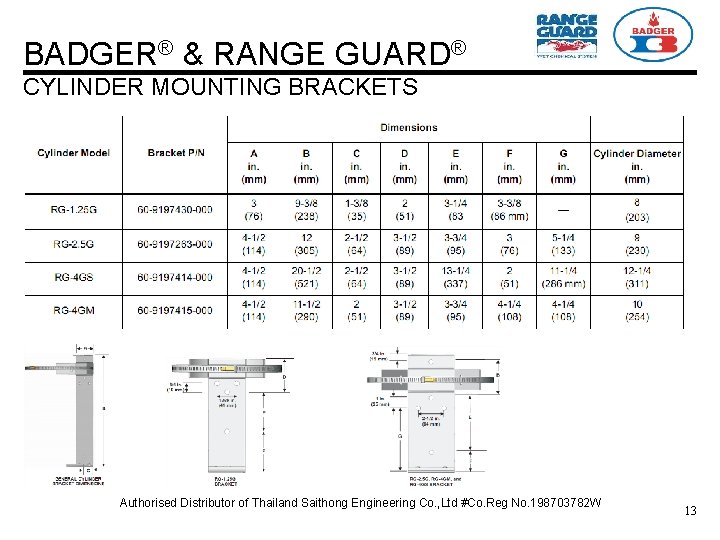 PREENGINEERED SYSTEMS Authorised Distributor of Thailand Saithong ...