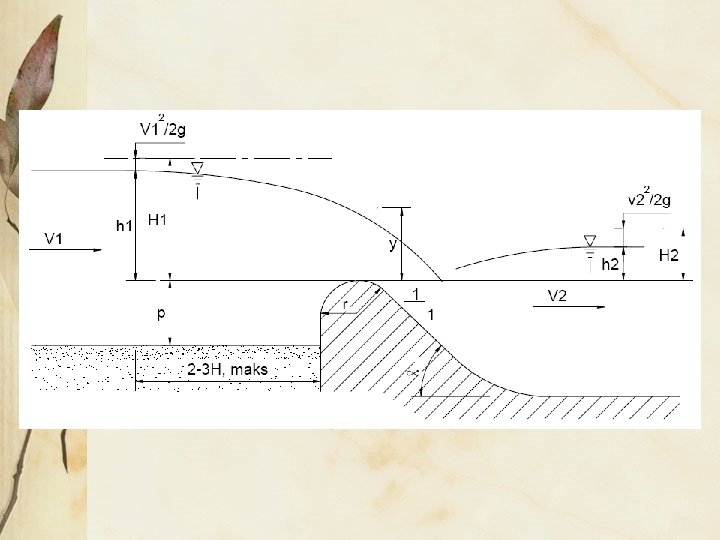 IRIGASI Bangunan Utama 2 Bangunan Bendung Sanidhya NIka