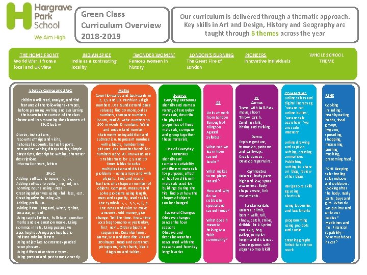 Green Class Curriculum Overview 2018 2019 THE HOME