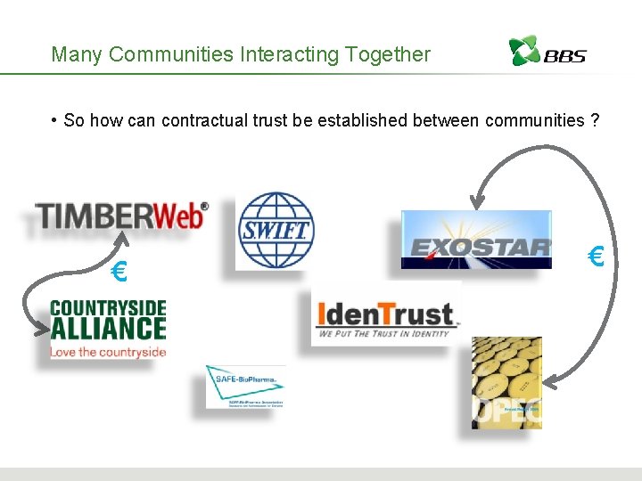 Using a Global Validation Service to Unite Communities