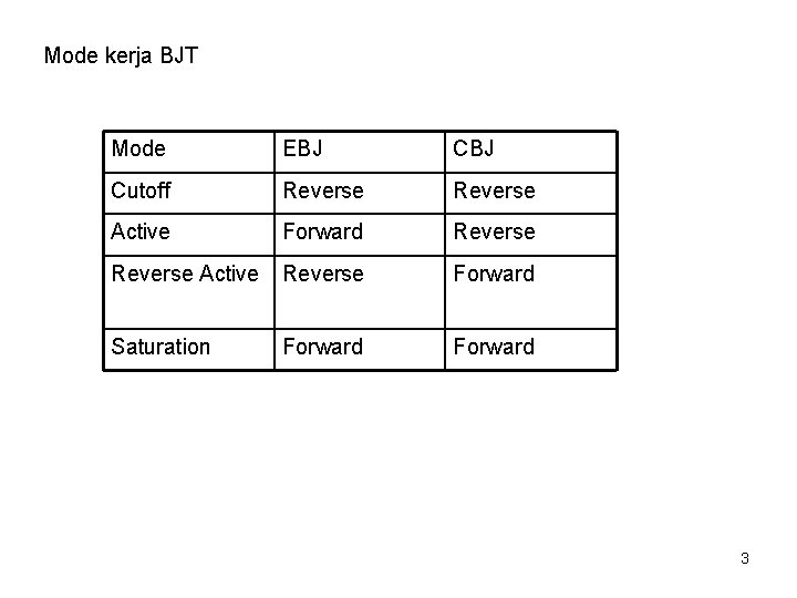 Bipolar Junction Transistor BJT 1 Stuktur divais dan