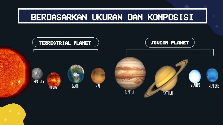 MENJELAJAHI LUAR ANGKASA Planet dan Tokoh Penjelajah Luar
