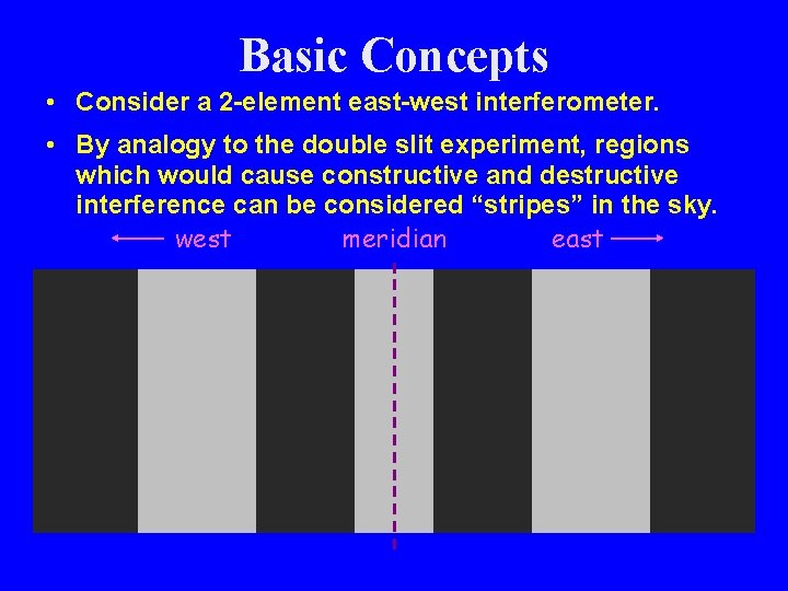 Interferometry in Radio Astronomy Tony Wong ATNF Synthesis