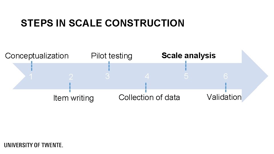 CONCEPTS TO BE INCLUDED Classical test theory Scale