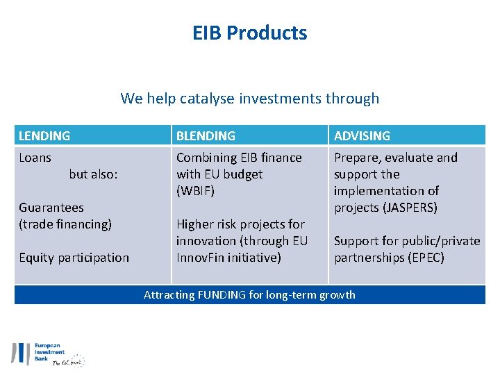Mobilising private capital to support sustainable finance how