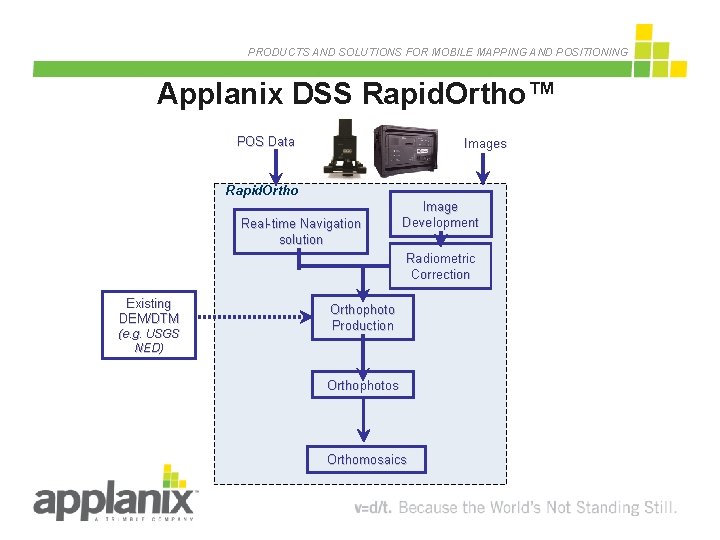 PRODUCTS AND SOLUTIONS FOR MOBILE MAPPING AND POSITIONING
