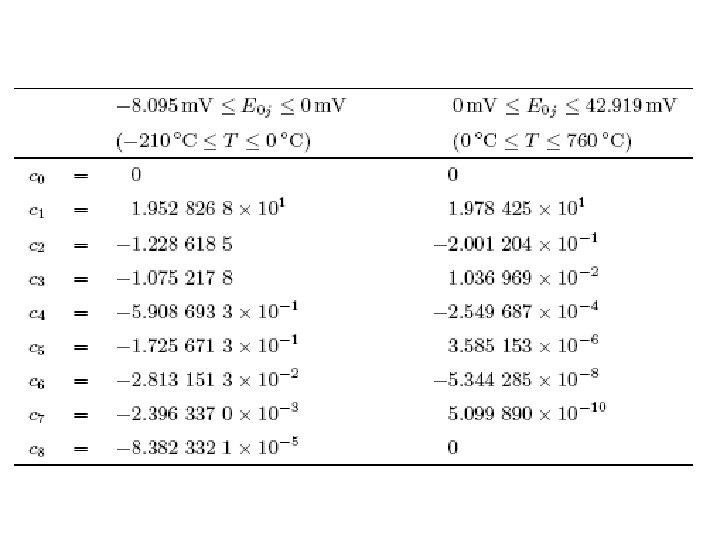 Practical Aspects of Thermocouples P M V Subbarao