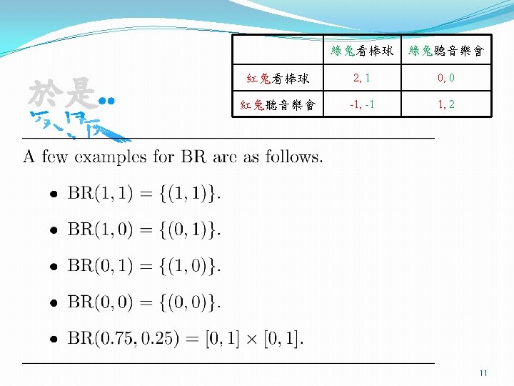 Outline Bimatrix games 2 Nashs Theorem 1950 The