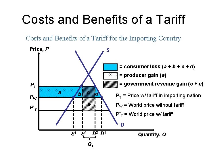 Costs and Benefits of a Tariff for the