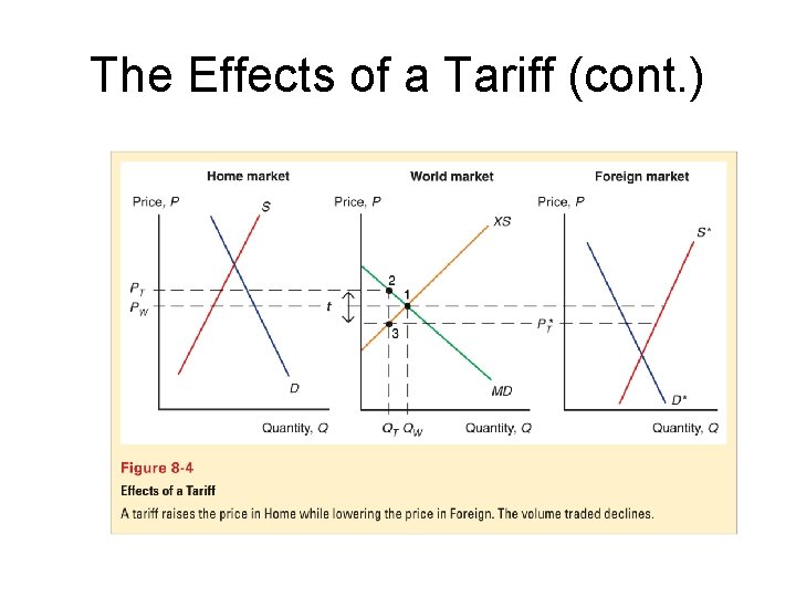 Costs and Benefits of a Tariff for the