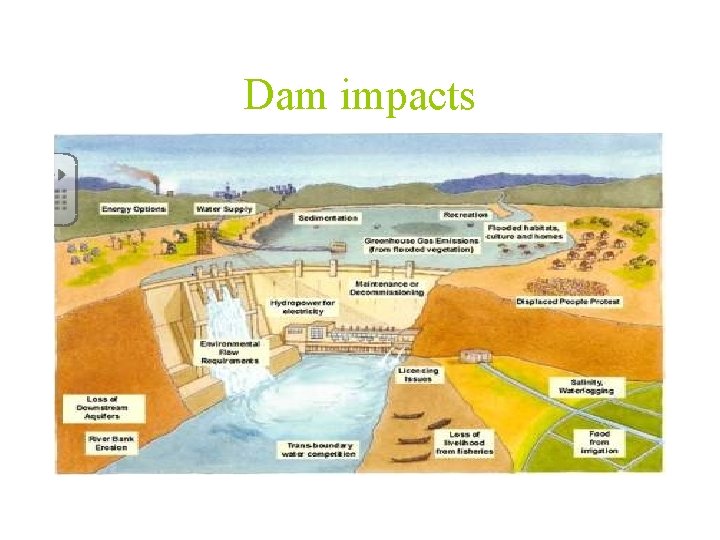 Chapter 21 Water Supply Use and Management Basic