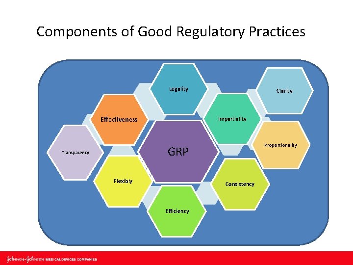 Regulation of Medical Devices Importance of a Globally