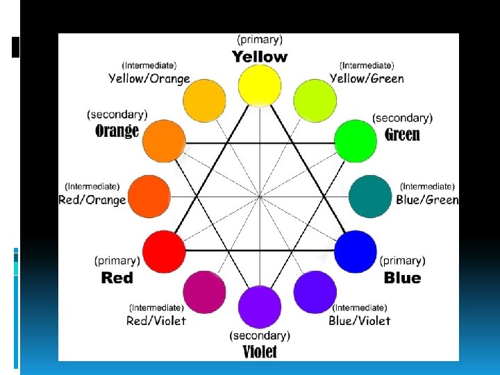 Ms Crump Art ELEMENTS OF ART What are