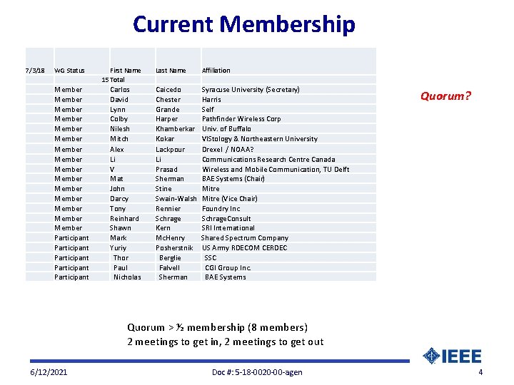 IEEE 1900 5 Contribution Authors Name Matthew Sherman
