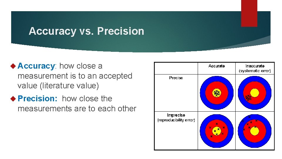 Processing Lab Data MRS PAGE 2014 2015 After