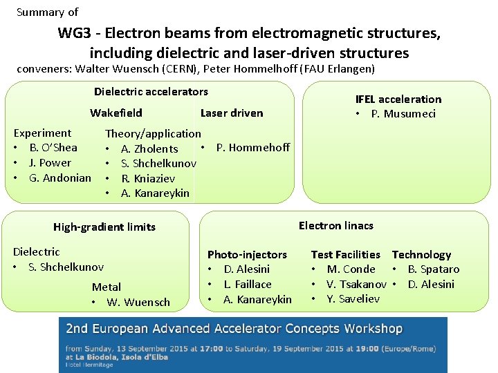 Summary of WG 3 Electron beams from electromagnetic