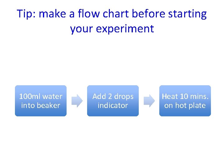 Guidelines to prevent burns cuts loss of eyes