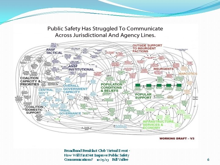 How Will First Net Improve Public Safety Communications