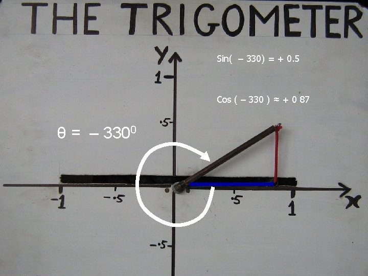 THE TRIGOMETER An invaluable device for understanding trigonometric
