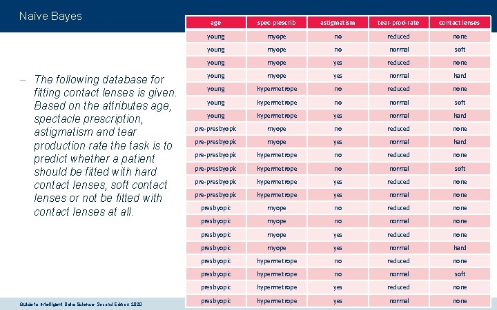 Bayes Classifiers Exercise Exercise 1 Bayes Theorem Guide